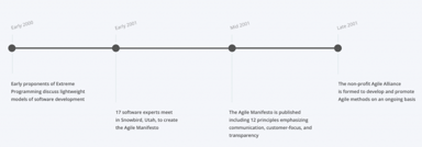 The Agile philosophy facilitates adaptability within your company