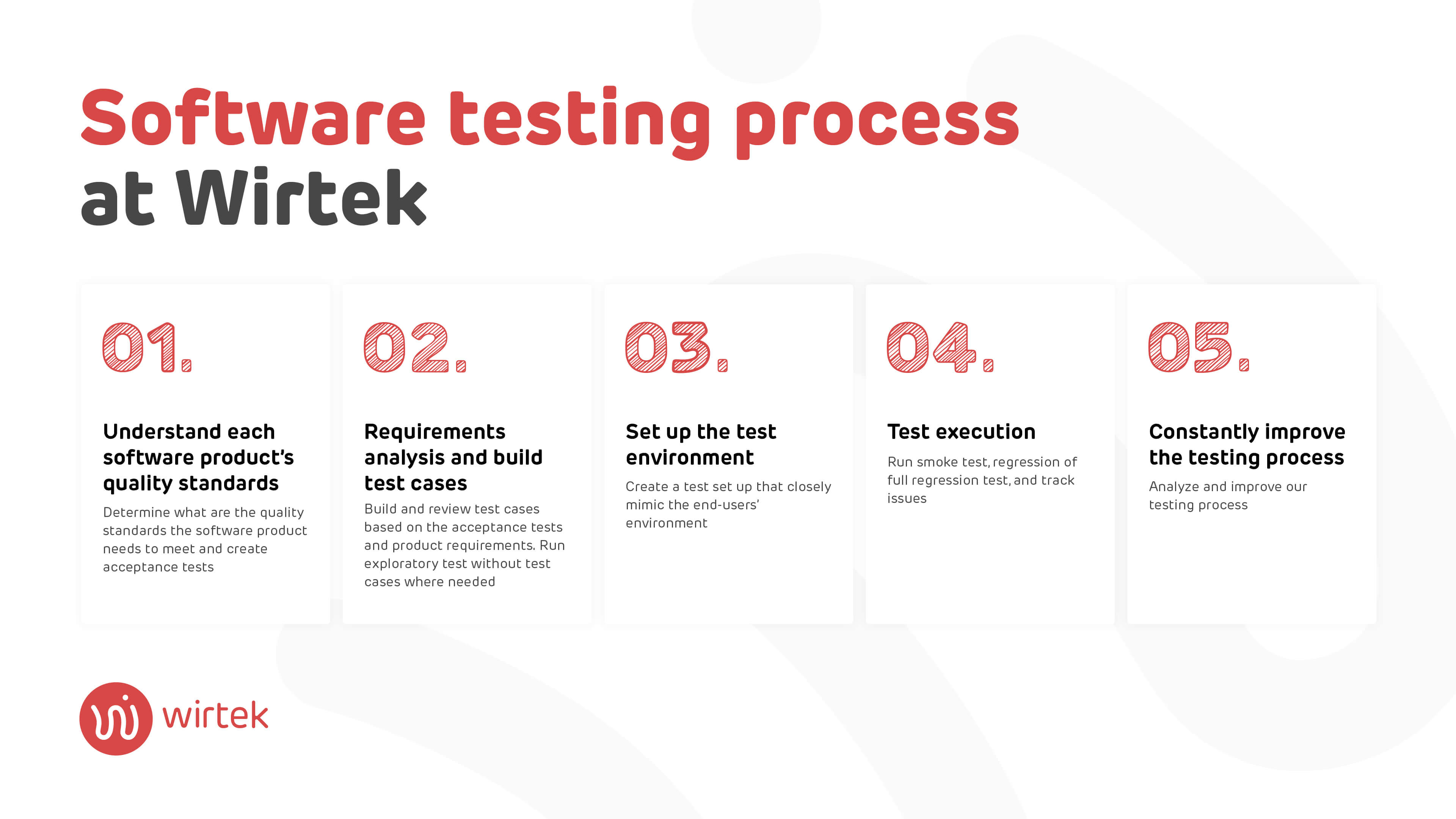 How we approach software testing