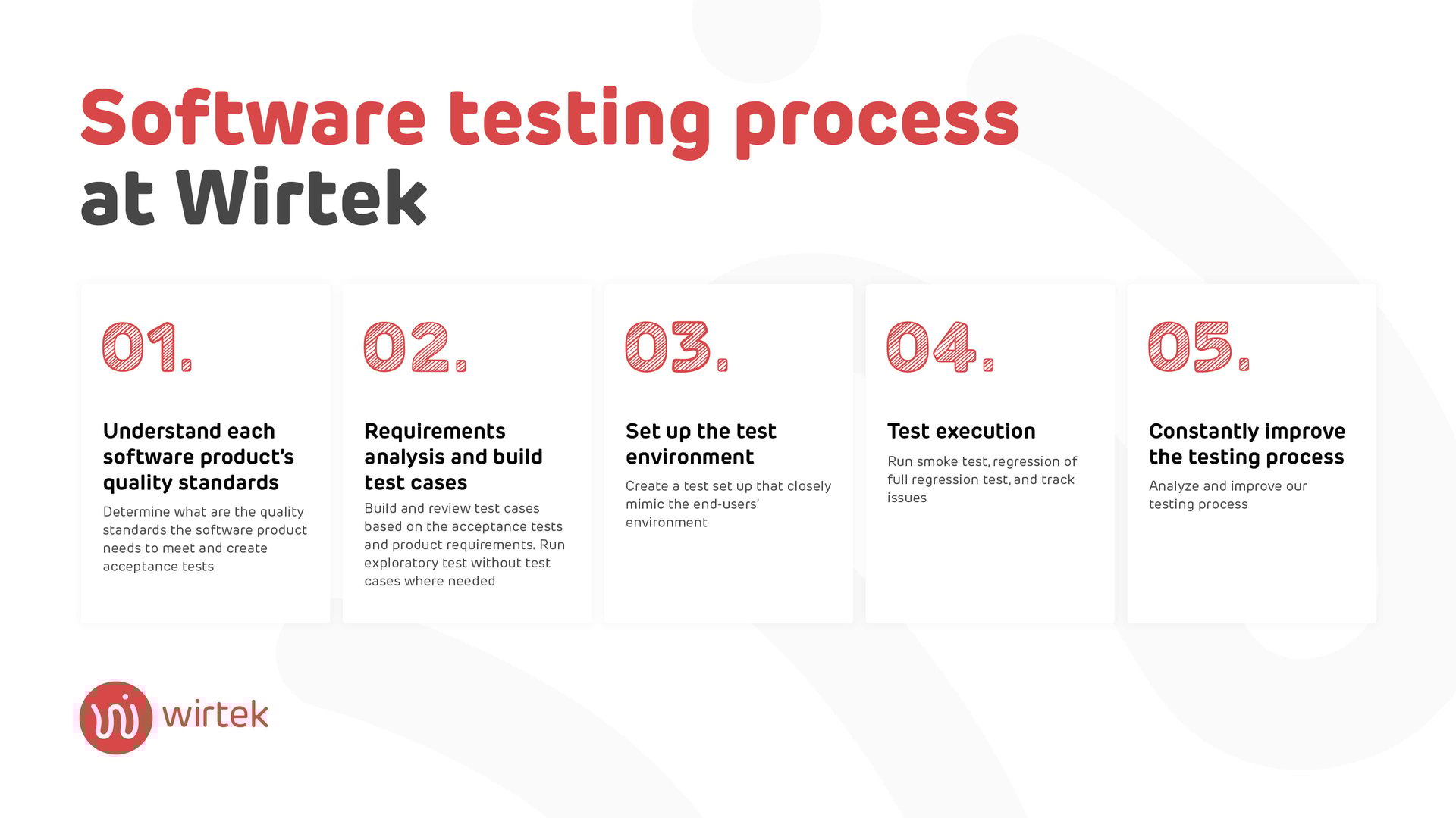 How we approach software testing